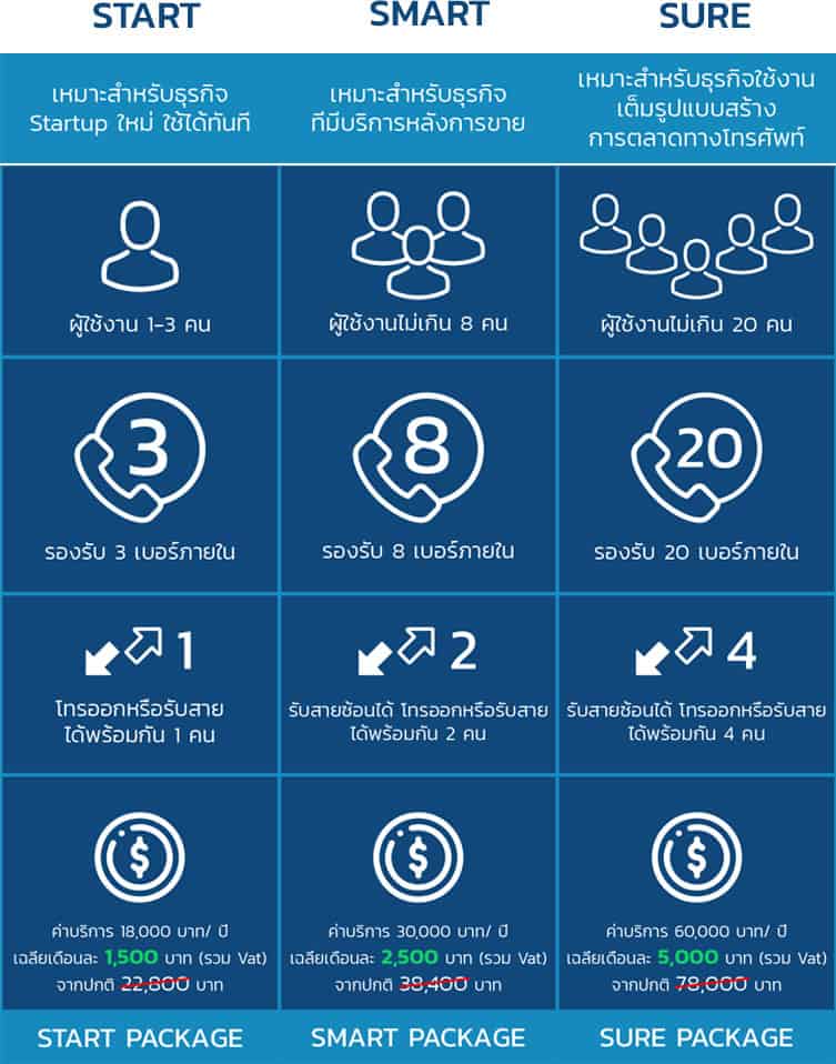 Matrix Net Call ระบบ Call Center ระบบโทรศัพท์สำนักงาน ตอบรับอัตโนมัติ